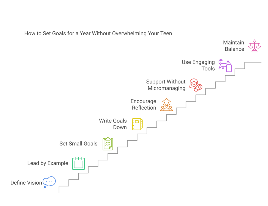 How to Set Goals for a Year Without Overwhelming Your Teen - Rose