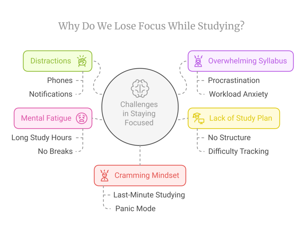How to Focus on Study for Exam: The Ultimate Guide - Rose