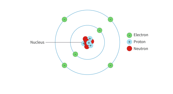The Nuclear Atom | GCSE Chemistry Structure of the Atom